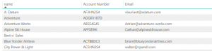 Format Table Data to Show Horizontally in Power BI - Microsoft Dynamics 365 CRM Tips and Tricks