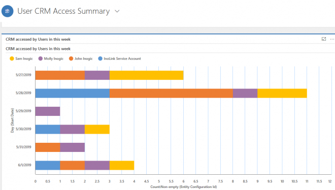 CRM Access Tracking - Microsoft Dynamics 365 CRM Tips and Tricks