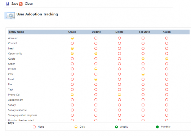 Entity Configurations For Crud Operations Microsoft Dynamics 365 Crm