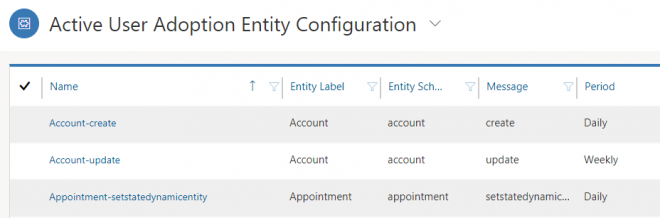 Verify Entity Tracking with Use Case - Microsoft Dynamics 365 CRM Tips and Tricks