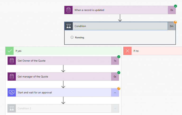 Automate Quote Approval Process In Dynamics 365 Crm Using Microsoft Flow Microsoft Dynamics