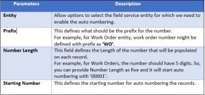 How to Enable Auto Numbering for Field Service Entities in Dynamics 365 CRM - Microsoft Dynamics ...