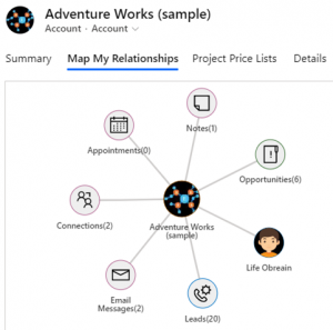 Mind Map View of Dynamics 365 CRM relationships for quick informed ...