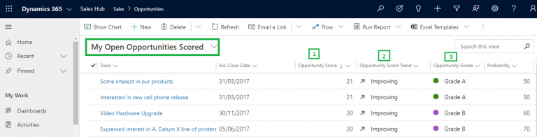 How to use Predictive Lead and Opportunity Scoring feature of Dynamics ...