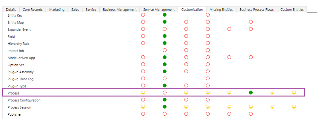 How To Restrict User From Executing On Demand Flowworkflow Microsoft Dynamics 365 Crm Tips