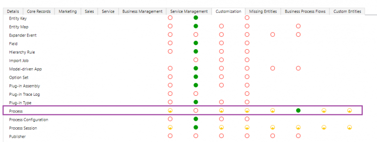 How To Restrict User From Executing On Demand Flowworkflow Microsoft 0753