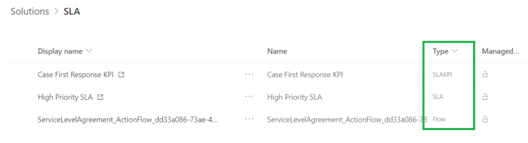 How to Use Power Automate in SLA to Configure Actions - Microsoft Dynamics 365 CRM Tips and Tricks