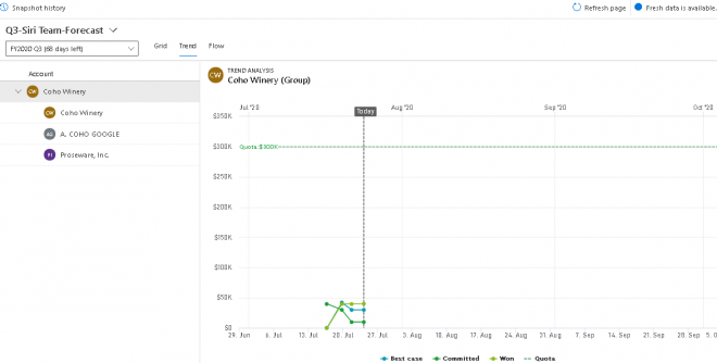 How to do Sales Forecast Projection in Dynamics 365 CRM using Trend ...