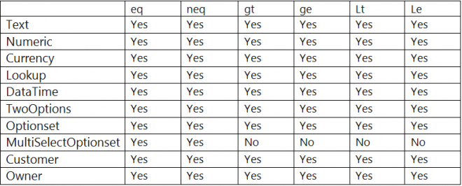 Field Comparisons now available for Queries in Power Platform ...