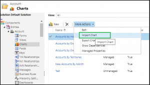 Charts Customization in Dynamics 365 CRM Wave2 - Microsoft Dynamics 365 ...