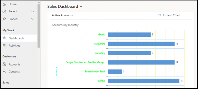 Charts Customization in Dynamics 365 CRM Wave2 - Microsoft Dynamics 365 ...