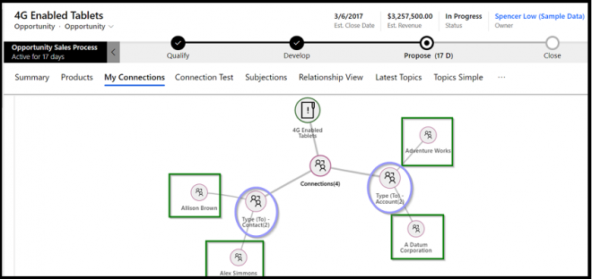 Visualize Relationships & Connections in Dynamics 365 CRM/Power Apps ...