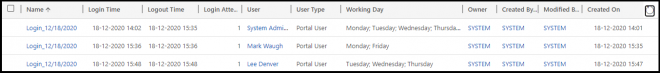 Execute Different Web Api Operations Using Powerapps Portals Preview Microsoft Dynamics 365