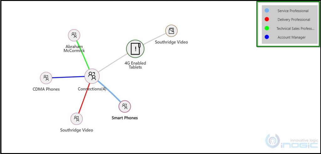 Cut decision-making times in half – Visualize Relationships ...