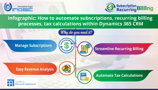 Infographic: How to automate subscriptions, recurring billing processes ...
