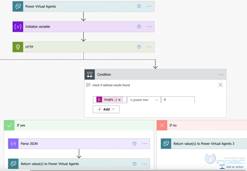 Consuming REST API using HTTP connector of Power Automate Flow from ...
