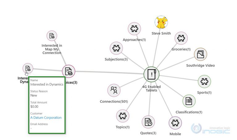 Map My Relationships Visualize And Analyze Dynamics 365 Crm Data In Mind Map View Microsoft