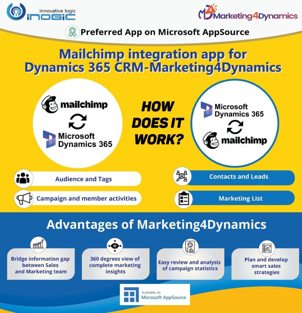 Connect Mailchimp with Dynamics 365 CRM – Design, Send, and Track ...