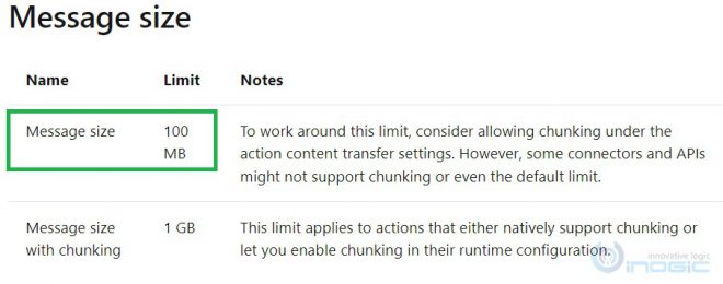 Avoid Buffer Size Error For List Rows Using Power Automate Flows Microsoft Dynamics 365 Crm