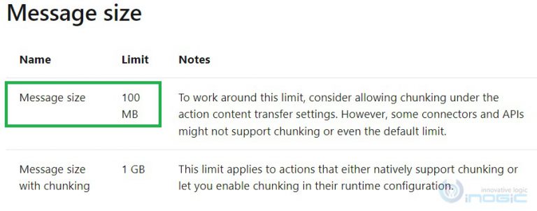 Avoid Buffer Size Error For List Rows Using Power Automate Flows Microsoft Dynamics 365 Crm