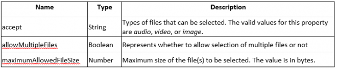 File Picker In Powerapps Component Framework Microsoft Dynamics 365 Crm Tips And Tricks