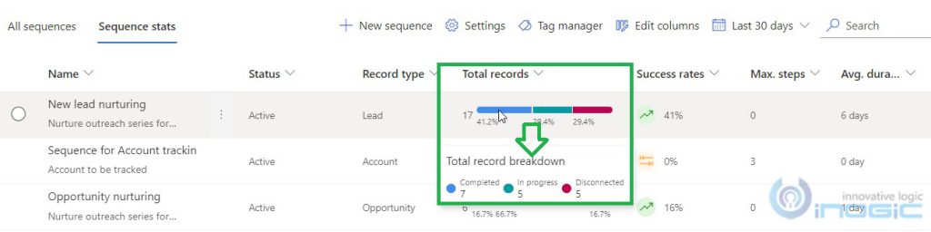 Sequence Stats and Reshuffling of columns in Sales Accelerator - Microsoft Dynamics 365 CRM Tips ...