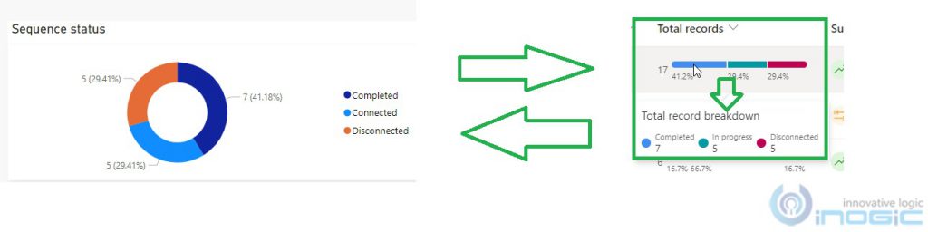 Sequence Stats and Reshuffling of columns in Sales Accelerator ...