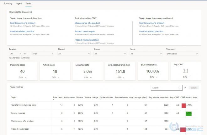 Customer Service Historical Analytics Report in Dynamics 365 Customer ...