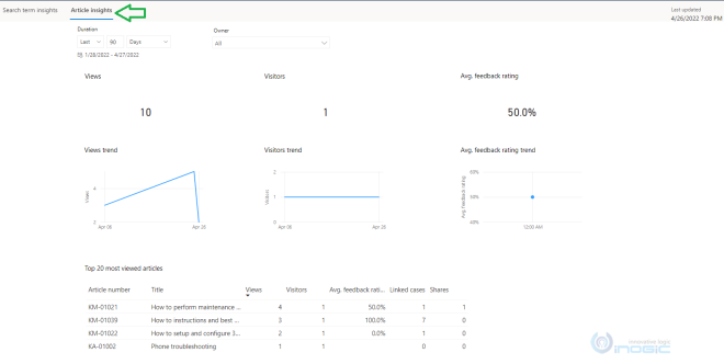 Knowledge Analytics Report in Dynamics 365 Customer Service - Microsoft ...