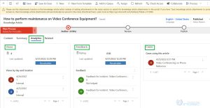 Knowledge Analytics Report in Dynamics 365 Customer Service - Microsoft ...