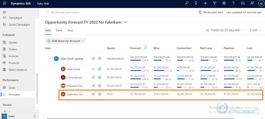Exploring Additional Filtering Capabilities In Sales Forecasting Microsoft Dynamics 365 Crm