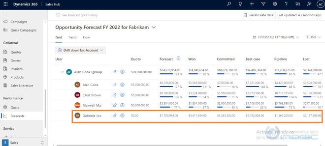 Exploring Additional Filtering Capabilities In Sales Forecasting Microsoft Dynamics 365 Crm