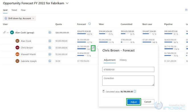 Exploring Sharing Capabilities In Dynamics 365 Crm Sales Forecasting Microsoft Dynamics 365