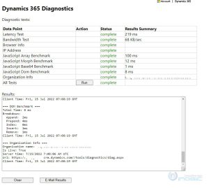 How to monitor the performance of an organization by using a Diagnostic ...