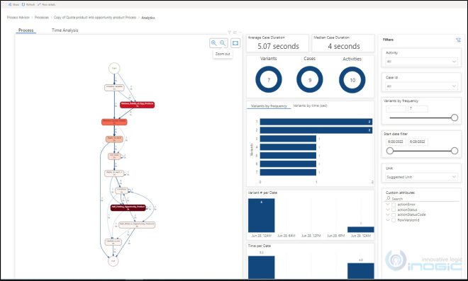 Use of Process insights (Preview) feature for monitoring/analysing Power Automate Flow ...