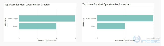Exploring sales usage reporting feature in Dynamics 365 CE sales ...