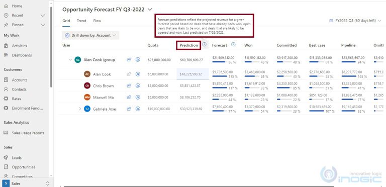 Sales Forecasting-Increase Accuracy with AI Predictive Forecasting ...