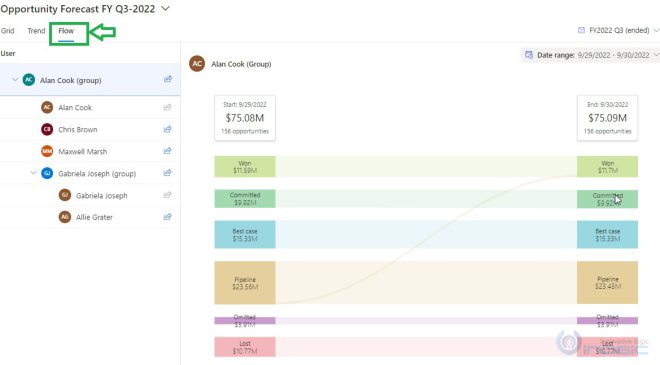 Enhanced Trend and Flow Chart in Sales Forecasting within Dynamics 365 ...