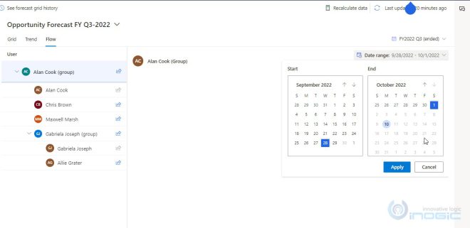 Enhanced Trend And Flow Chart In Sales Forecasting Within Dynamics 365