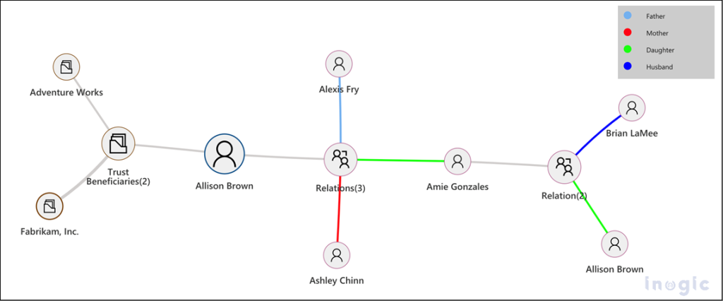Visualize Complex Family Relationships in Dynamics 365 CRM with Mind ...