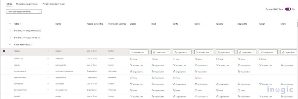 Microsoft Dynamics 365 Crm Dataverse Security Configuration Using New Modern Ui Microsoft