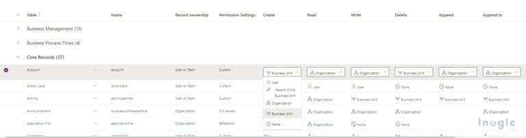Microsoft Dynamics 365 CRM (Dataverse) Security Configuration using New ...
