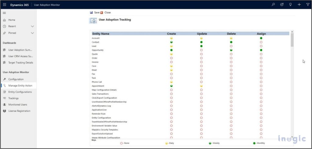 5 Best Practices to Improve Microsoft Dynamics 365 CRM User Adoption ...