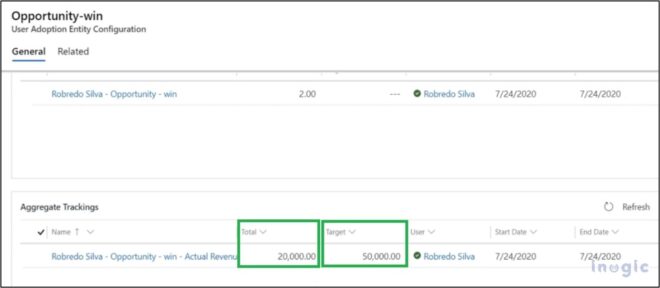 5 Best Practices to Improve Microsoft Dynamics 365 CRM User Adoption ...