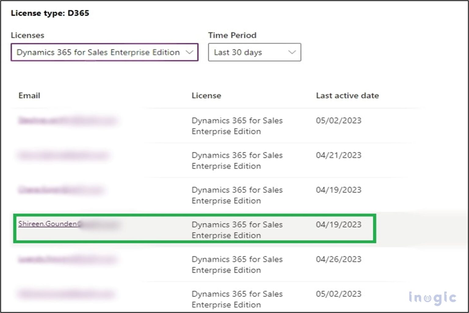 View & Manage License Consumption in a Dynamics 365/ Power Apps ...