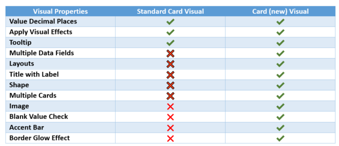 Card (new) Visual in Power BI Report within Microsoft Dynamics 365 CRM ...