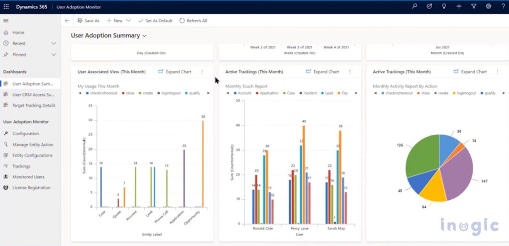 Measure Dynamics 365 CRM User Adoption: Improve User Engagement and ROI