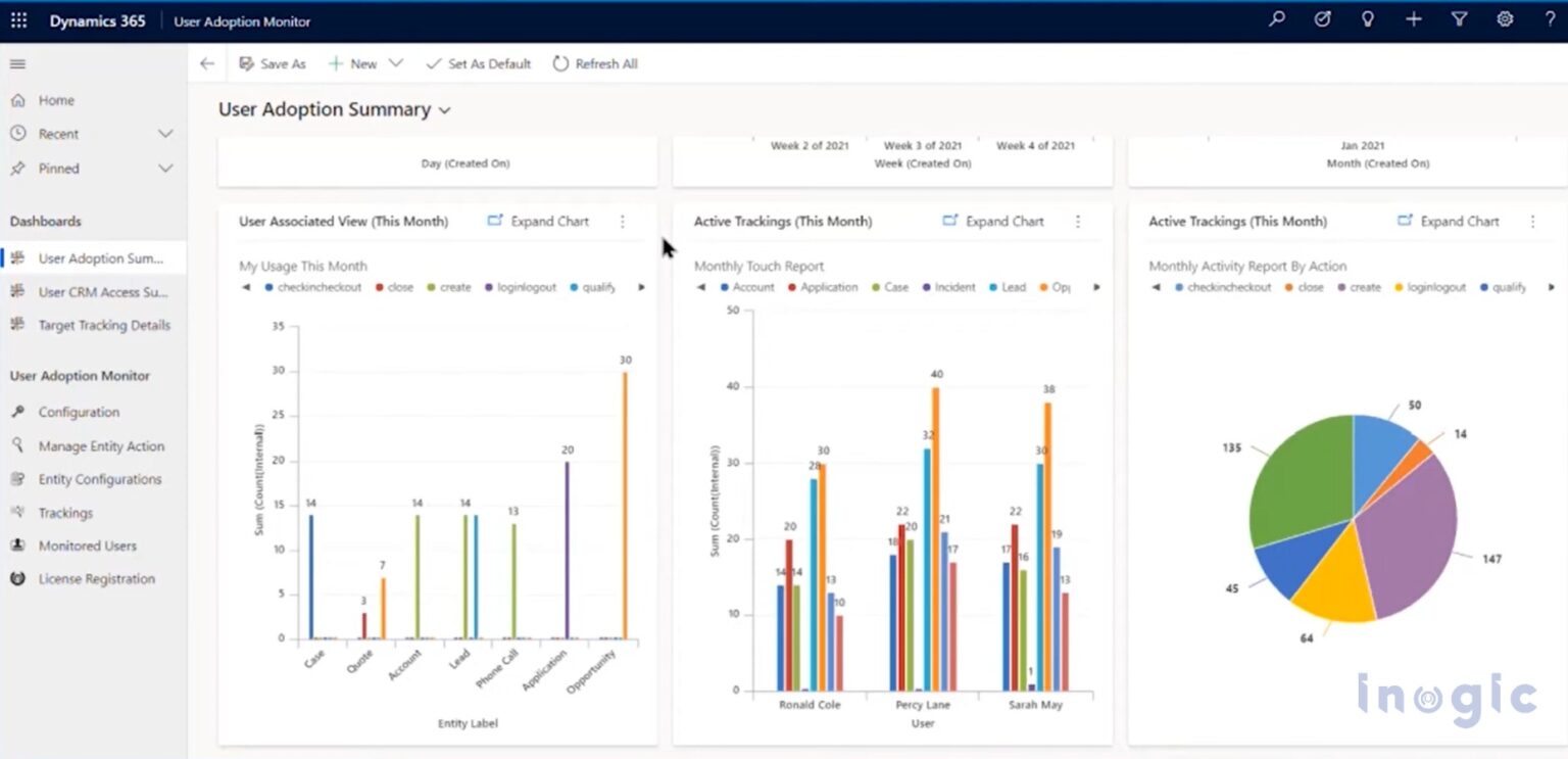 Measure Dynamics 365 CRM User Adoption: Improve User Engagement and ROI