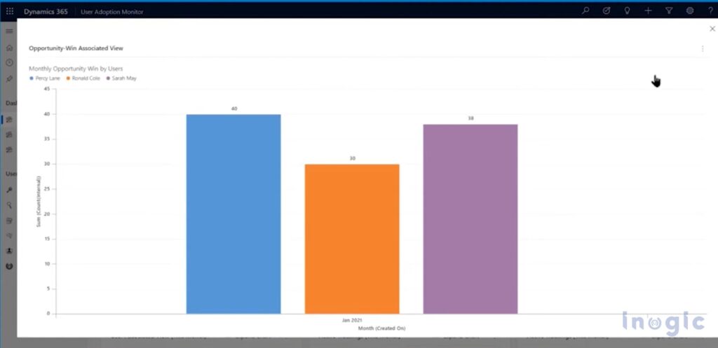 Measure Dynamics 365 CRM User Adoption: Improve User Engagement and ROI