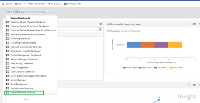 Measure Dynamics 365 CRM User Adoption: Improve User Engagement and ROI